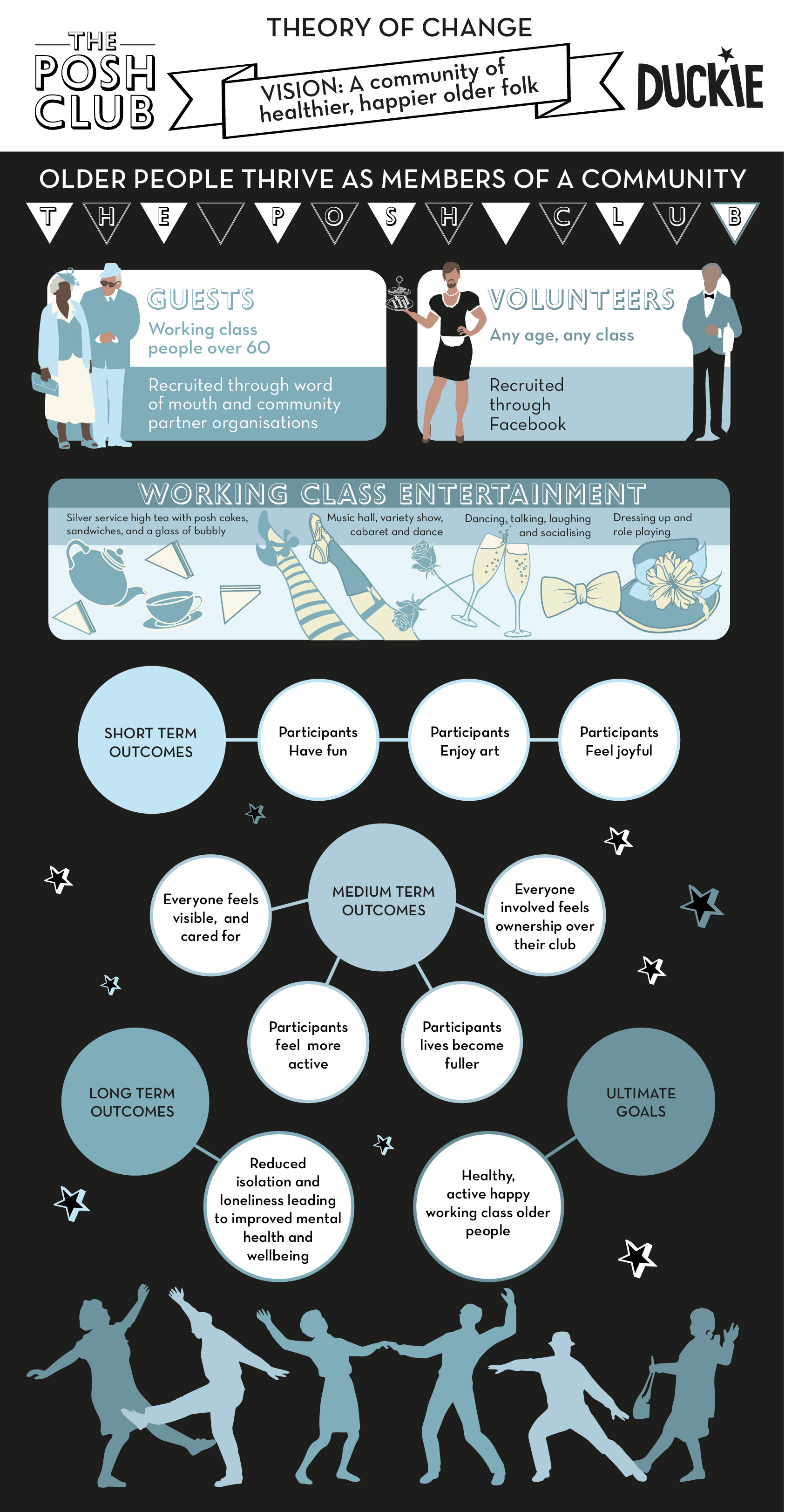 Impact - The Posh Club | The Posh Club